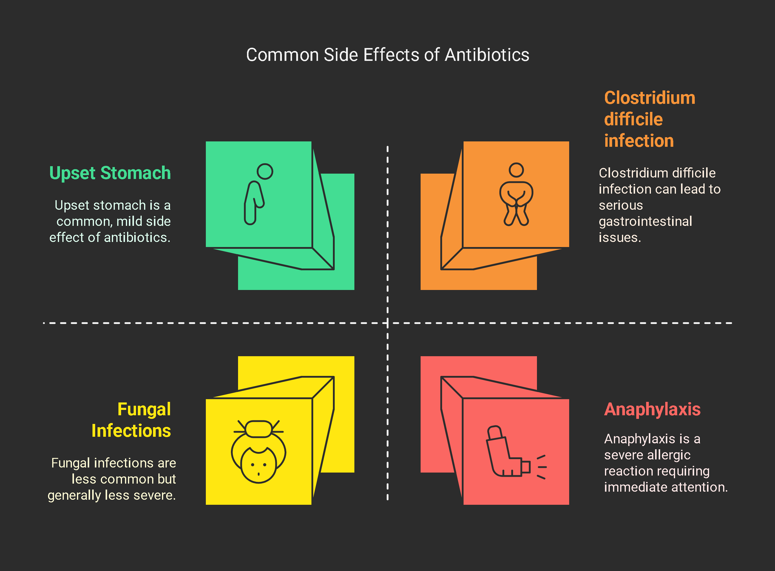 What Are the Most Common Side Effects of Antibiotics?