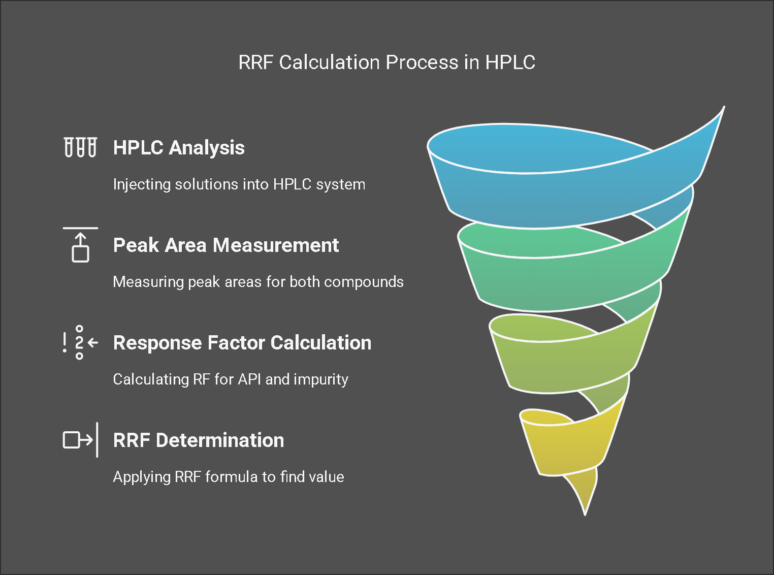 Relative Response Factor in HPLC: Calculation, Importance & Guidelines